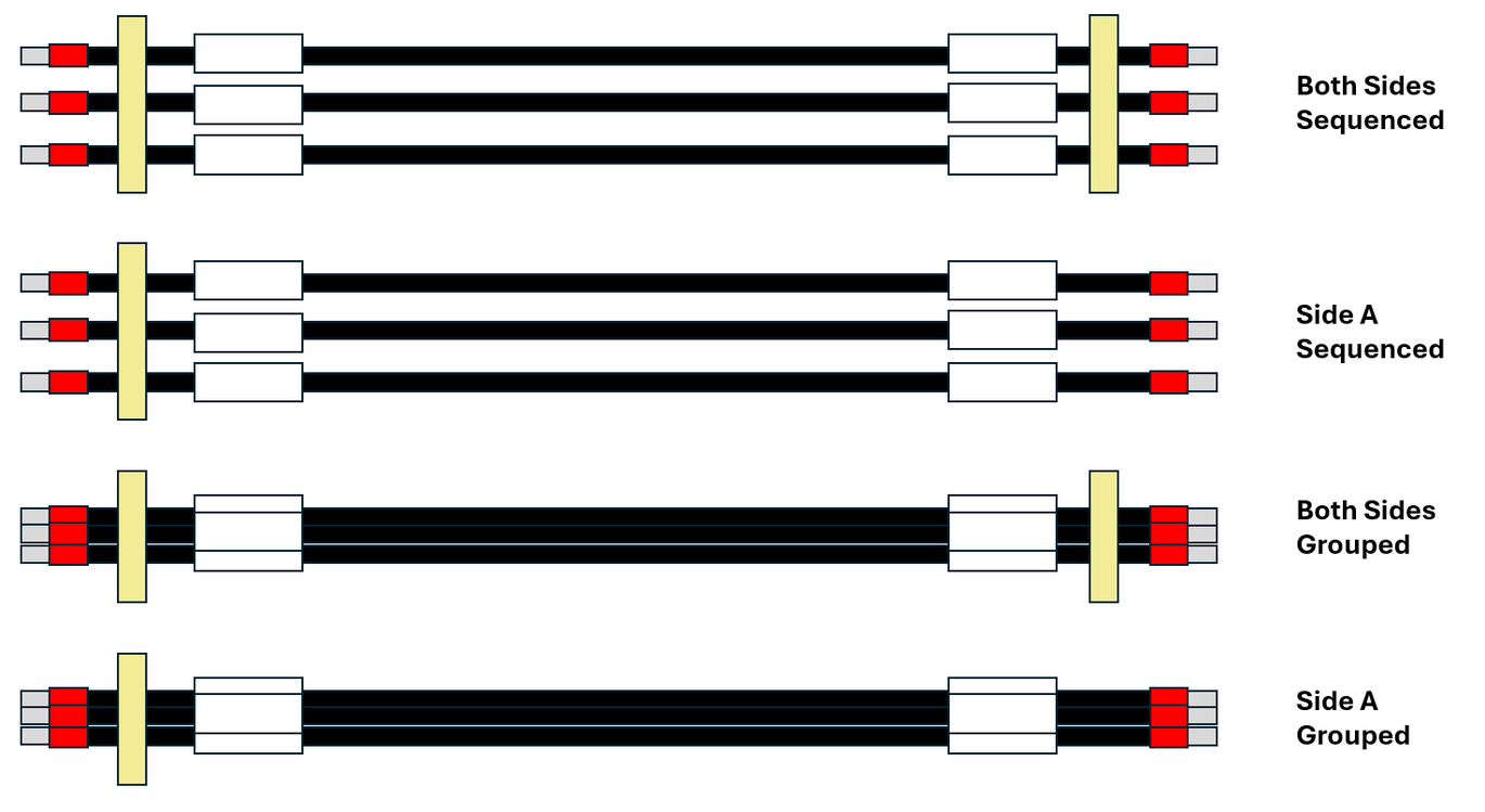 Build Custom Wire Bundles with Configurator – Precutwire.com