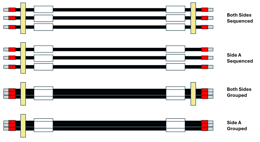 Build Custom Wire Bundles with Configurator – Precutwire.com